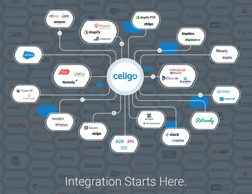 Complete Ipaas For It And Business Users Custom Software Solutions